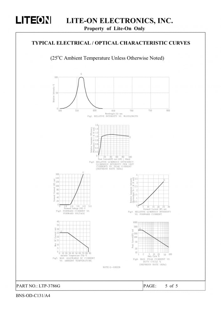 LTP-3786G datasheet page 5