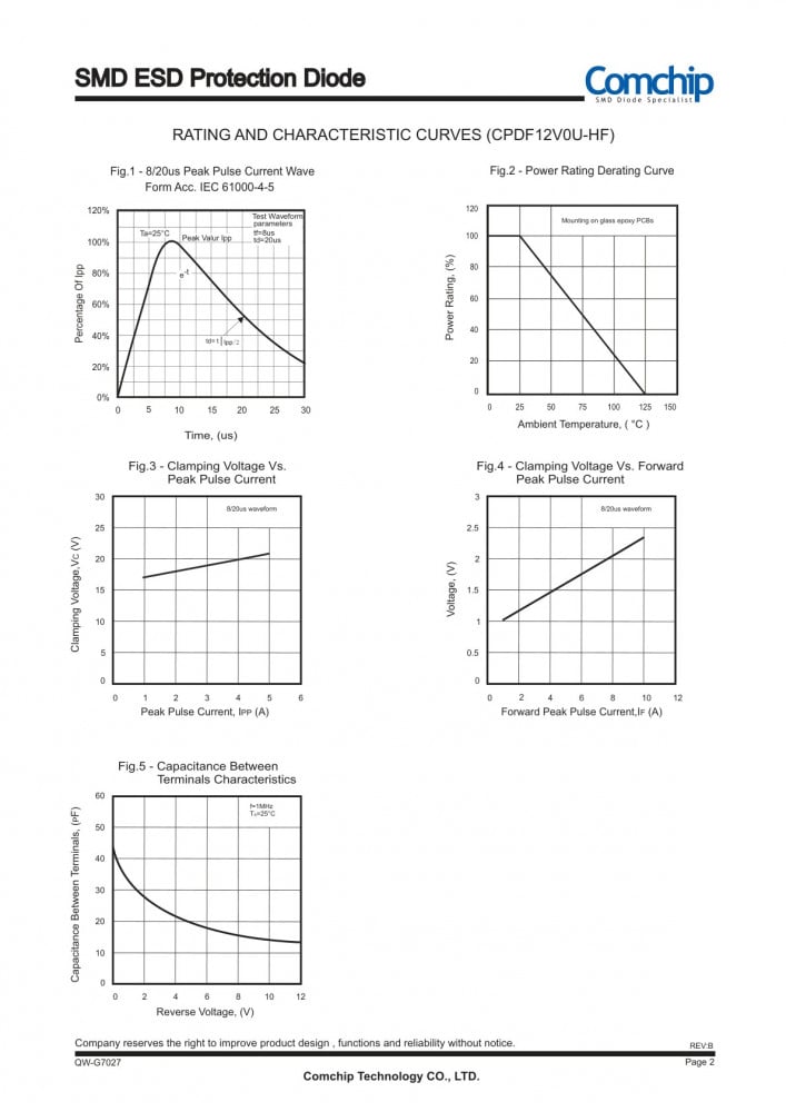 CPDF12V0U-HF datasheet page 2