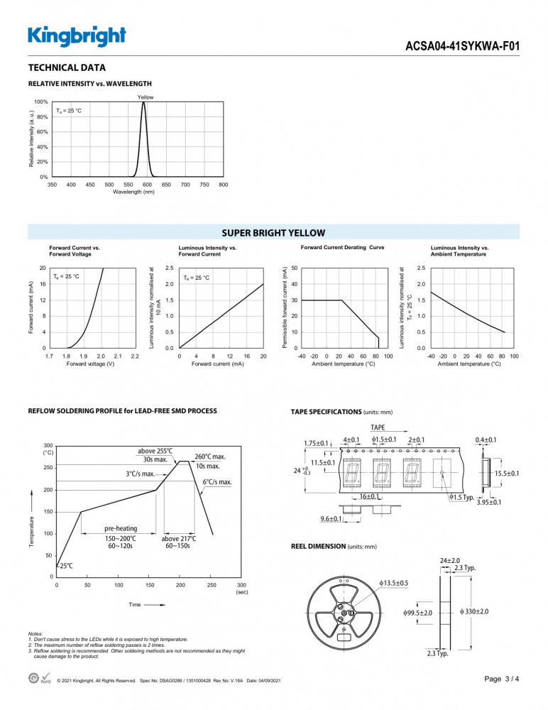 ACSA04-41SYKWA-F01 datasheet page 3
