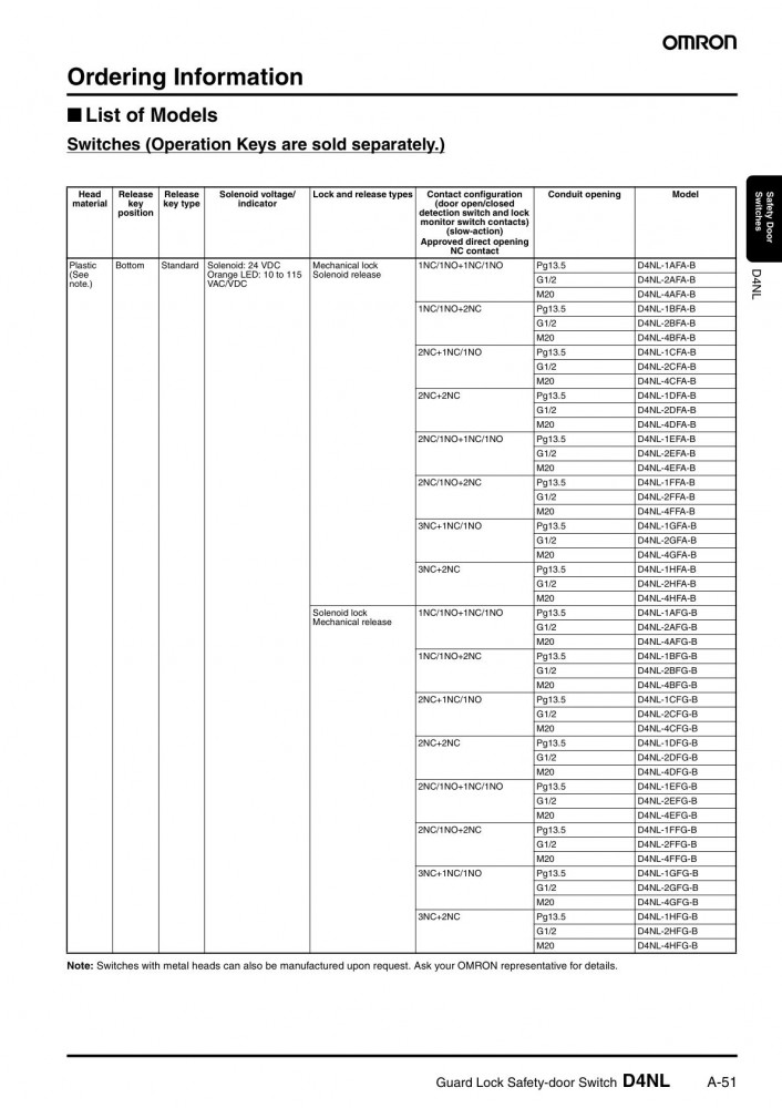 OMRON D4NL datasheet page 2