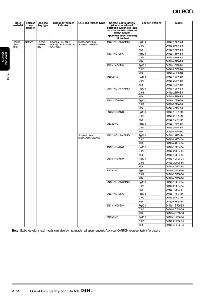OMRON D4NL datasheet page 3