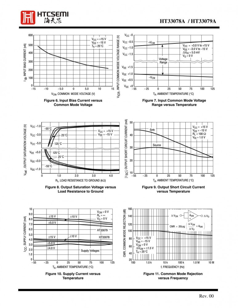 HT33078ARZ datasheet page 5