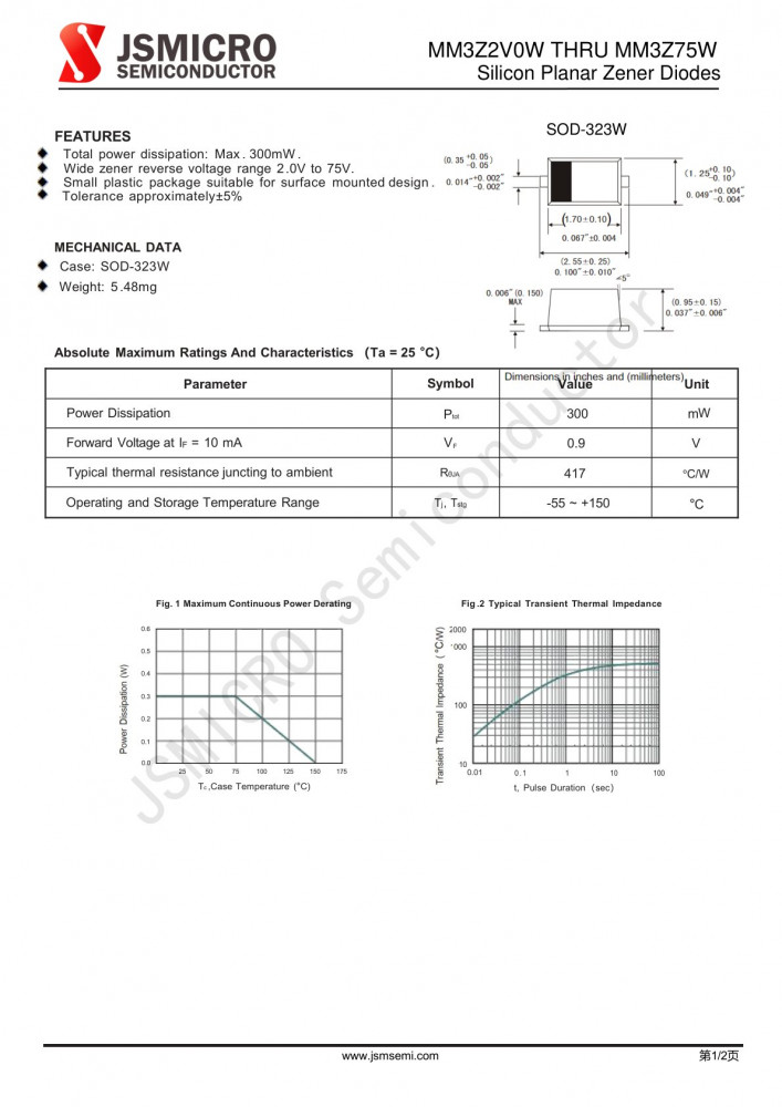 JSMSEMI MM3Z24W datasheet page 1