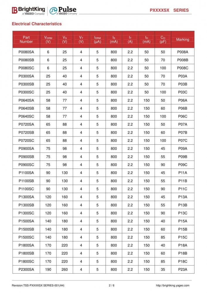 P3500SC-R35 datasheet page 2