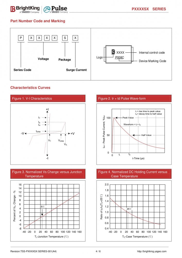P3500SC-R35 datasheet page 4