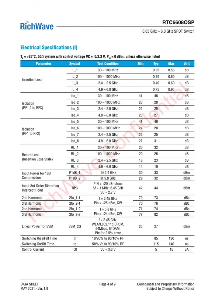 RTC6608OSP datasheet page 4