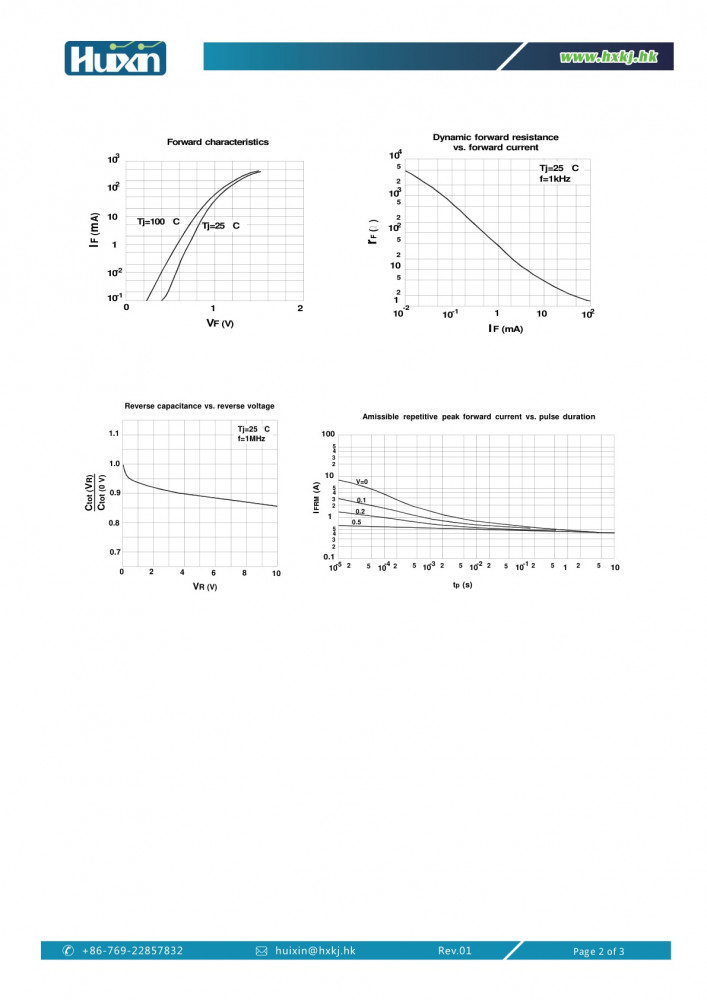 1N4148WS technical document page 2