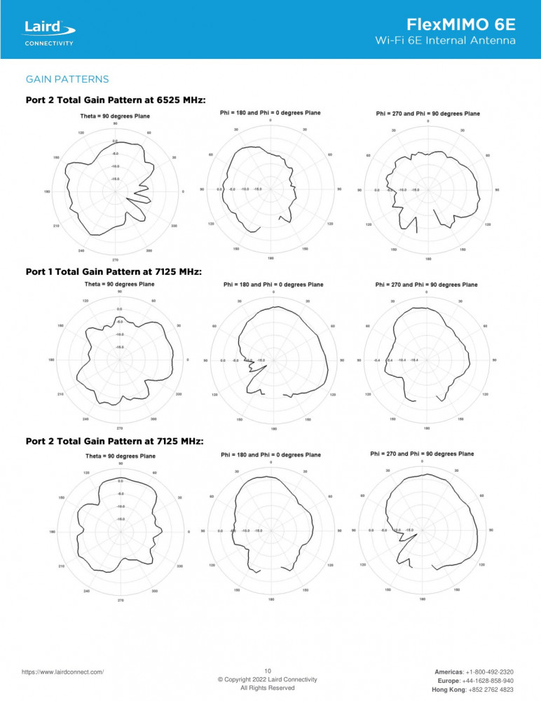 Laird EFD2471A3S-10MHF1 technical document page 10