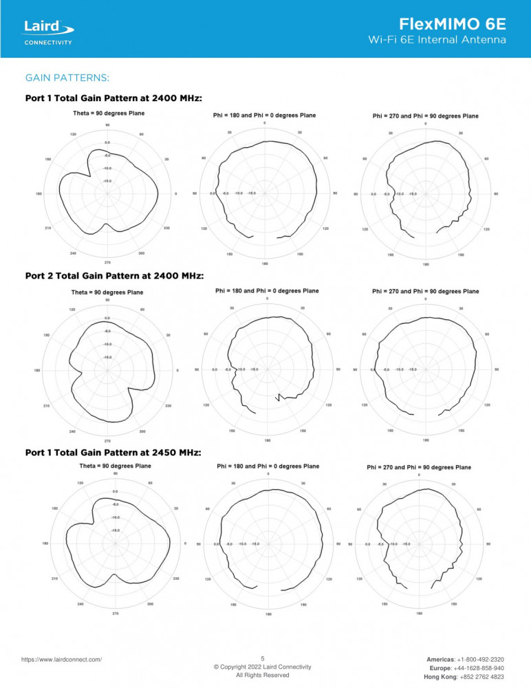 Laird EFD2471A3S-10MHF1 technical document page 5