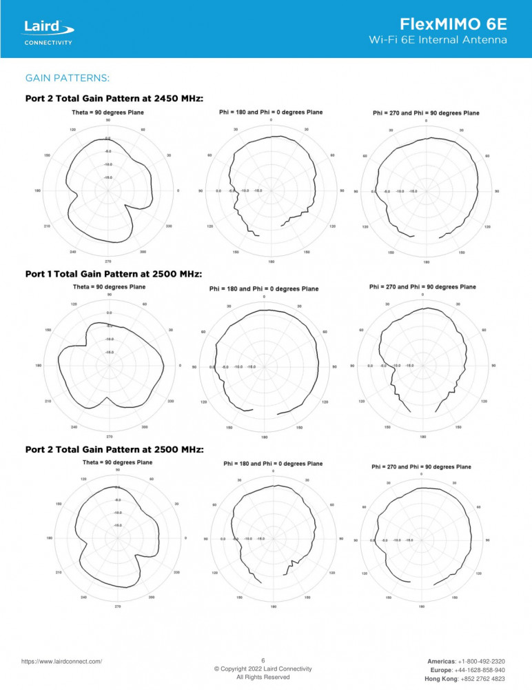 Laird EFD2471A3S-10MHF1 technical document page 6