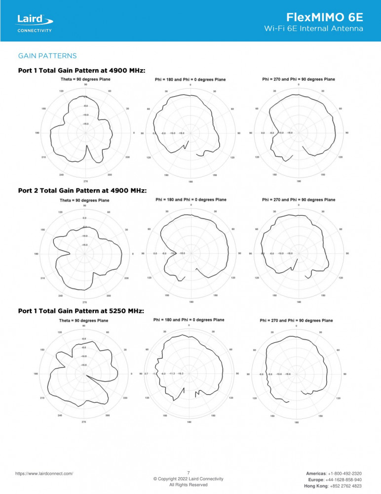 Laird EFD2471A3S-10MHF1 technical document page 7