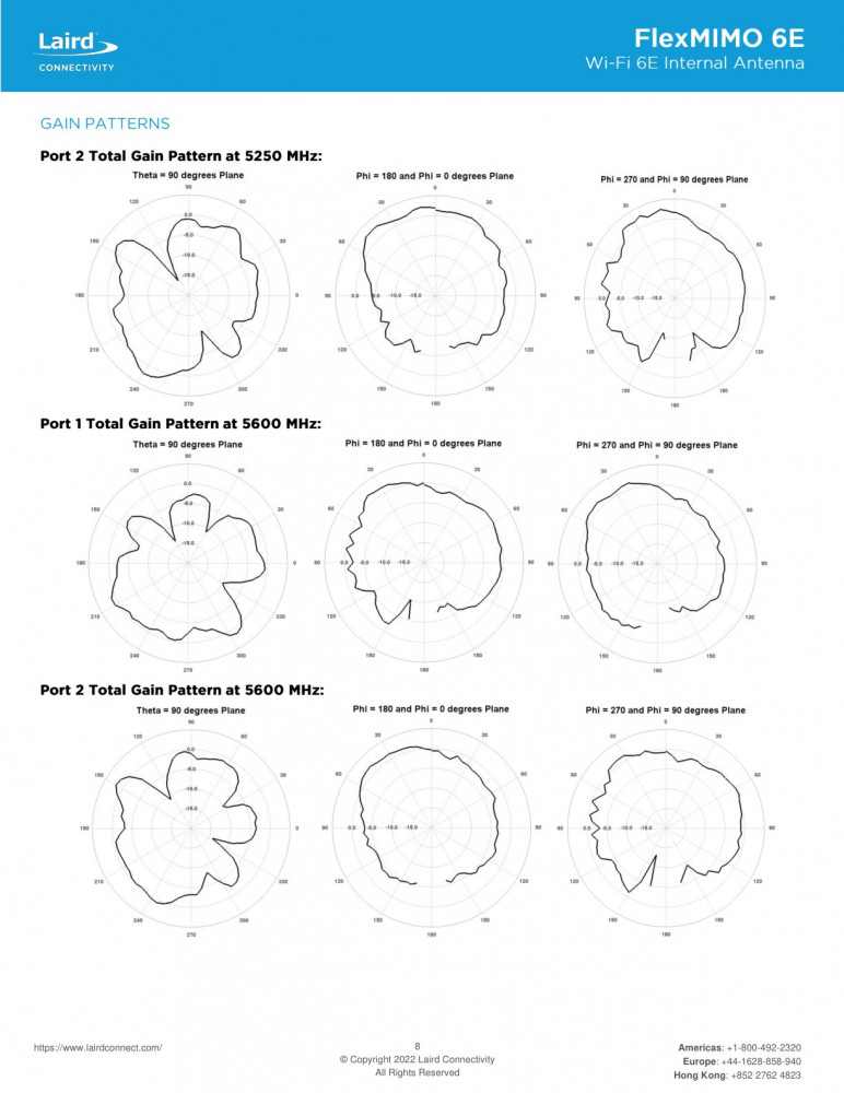 Laird EFD2471A3S-10MHF1 technical document page 8