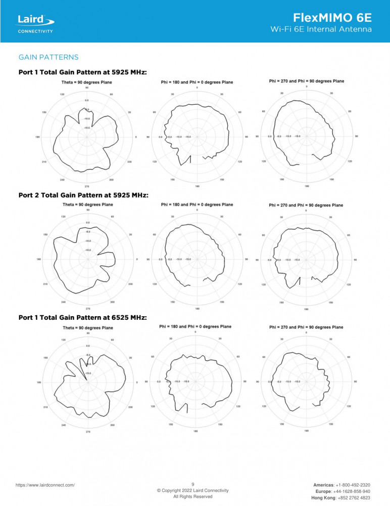 Laird EFD2471A3S-10MHF1 technical document page 9