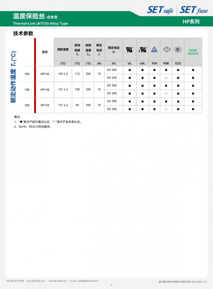 HP136 datasheet page 2