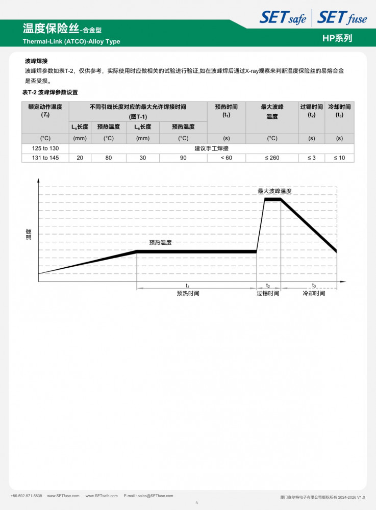 HP136 datasheet page 4