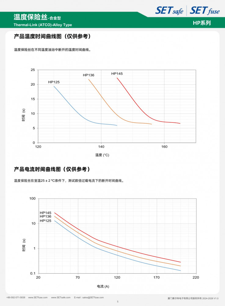 HP136 datasheet page 5