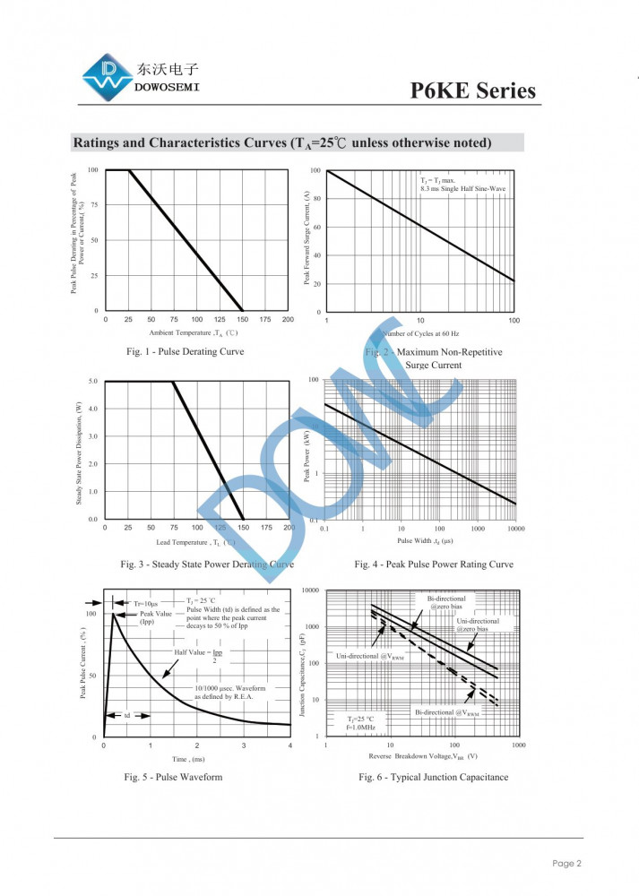 P6KE series datasheet page 2