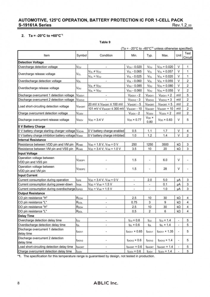 S-19161A datasheet page 8