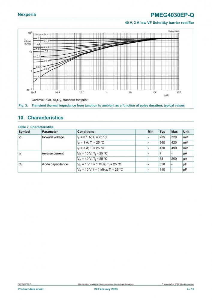 PMEG4030EP-QX datasheet page 4
