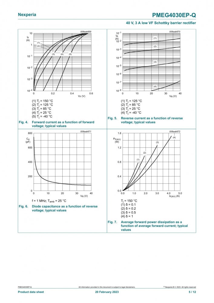 PMEG4030EP-QX datasheet page 5