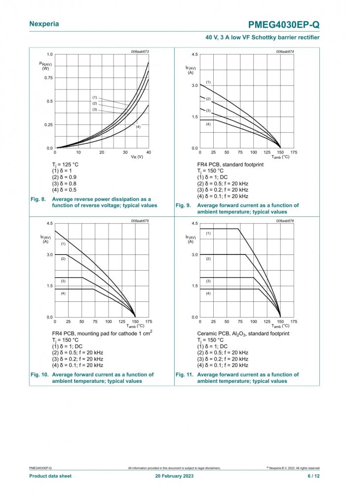 PMEG4030EP-QX datasheet page 6