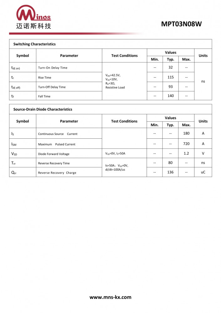 MPT03N08W datasheet page 3