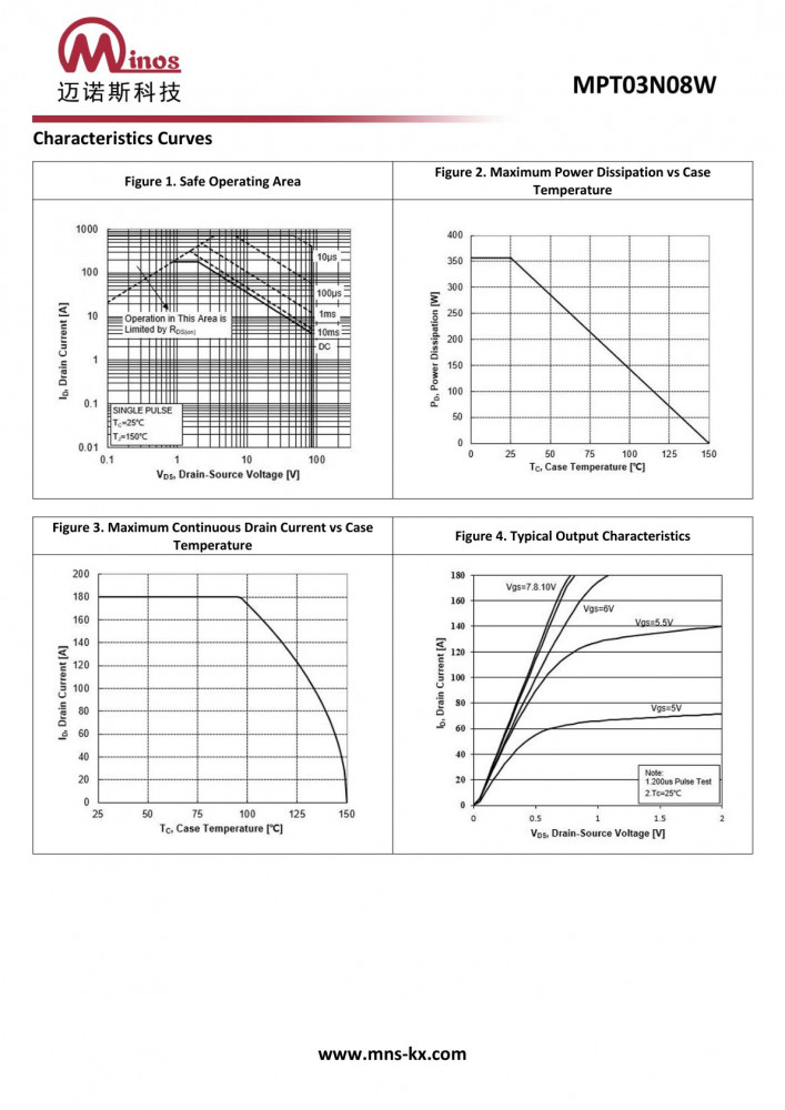 MPT03N08W datasheet page 4
