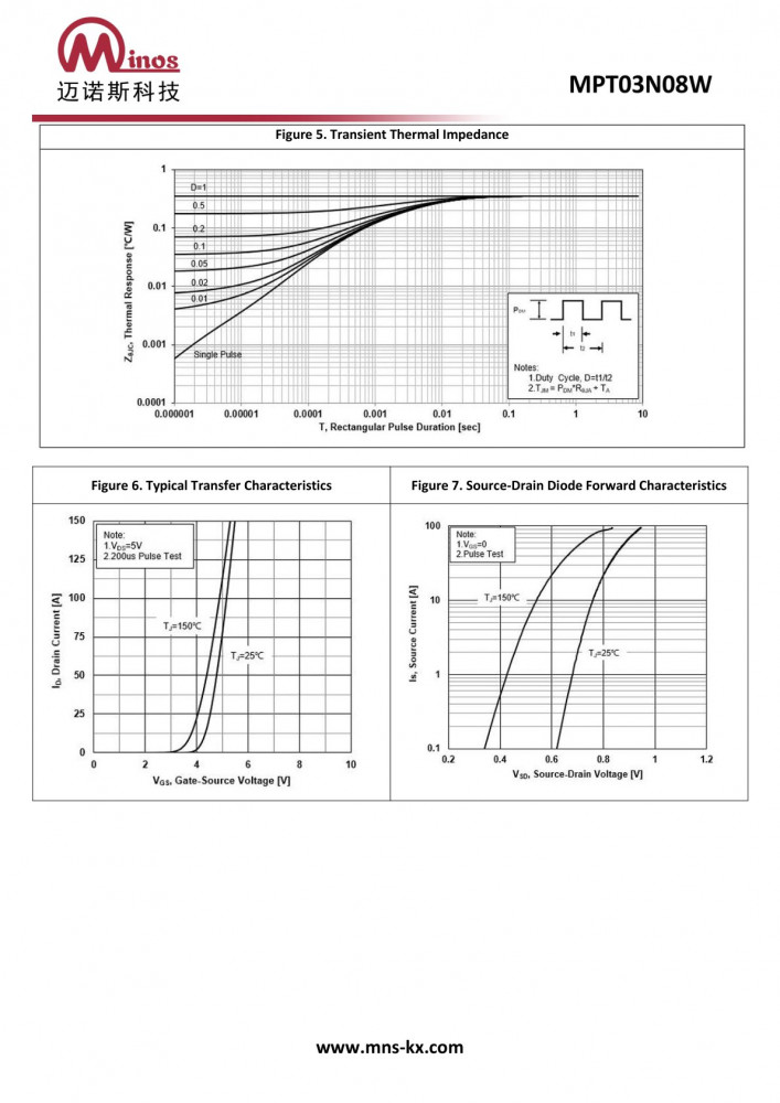MPT03N08W datasheet page 5