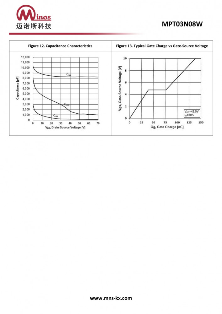 MPT03N08W datasheet page 7