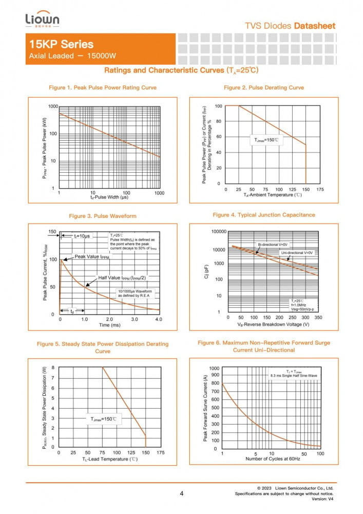 15KP36CA datasheet page 4
