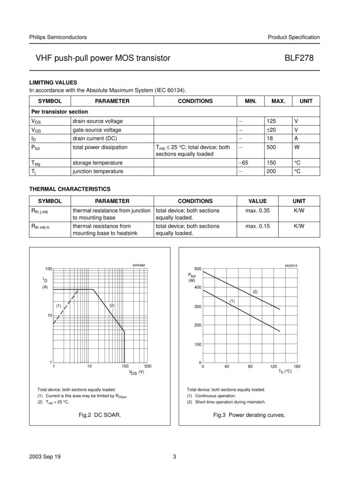 BLF278 datasheet page 3