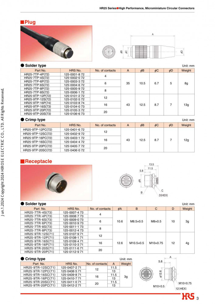 HR25 datasheet page 3