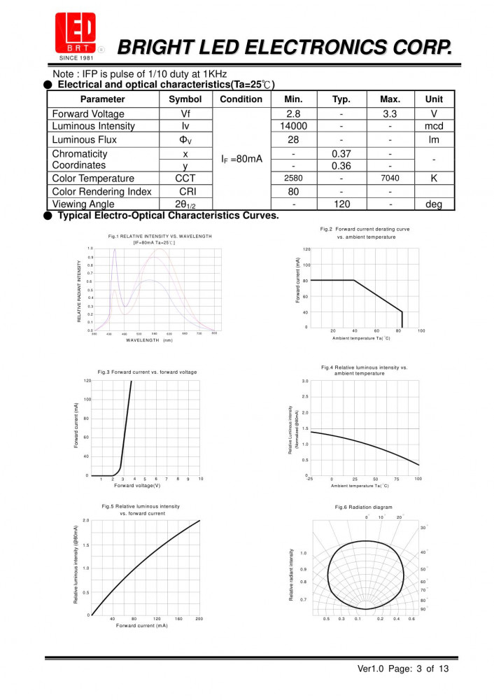 BL-2835X10-16-R80 datasheet page 2