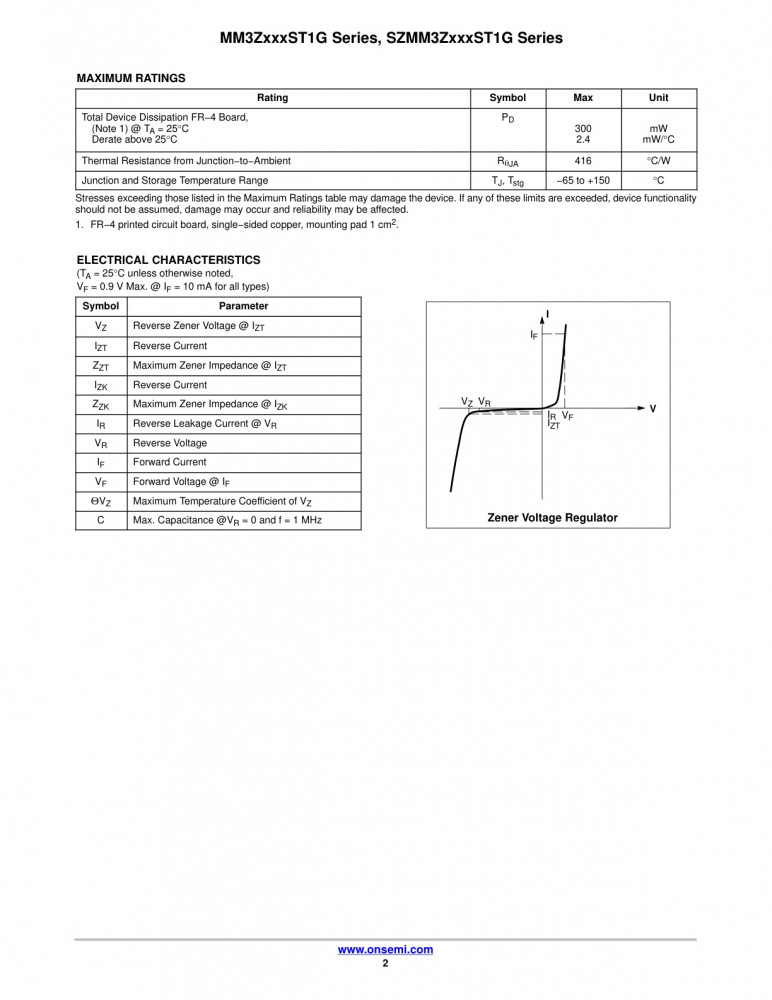 MM3Z9V1ST1G datasheet page 2