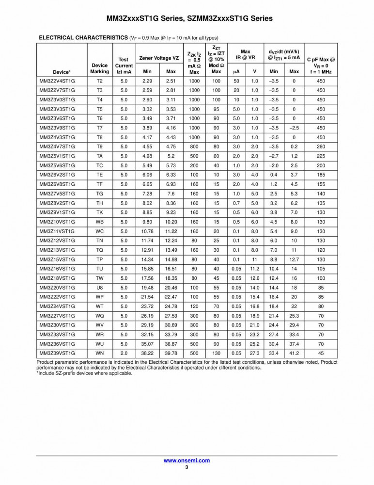 MM3Z9V1ST1G datasheet page 3