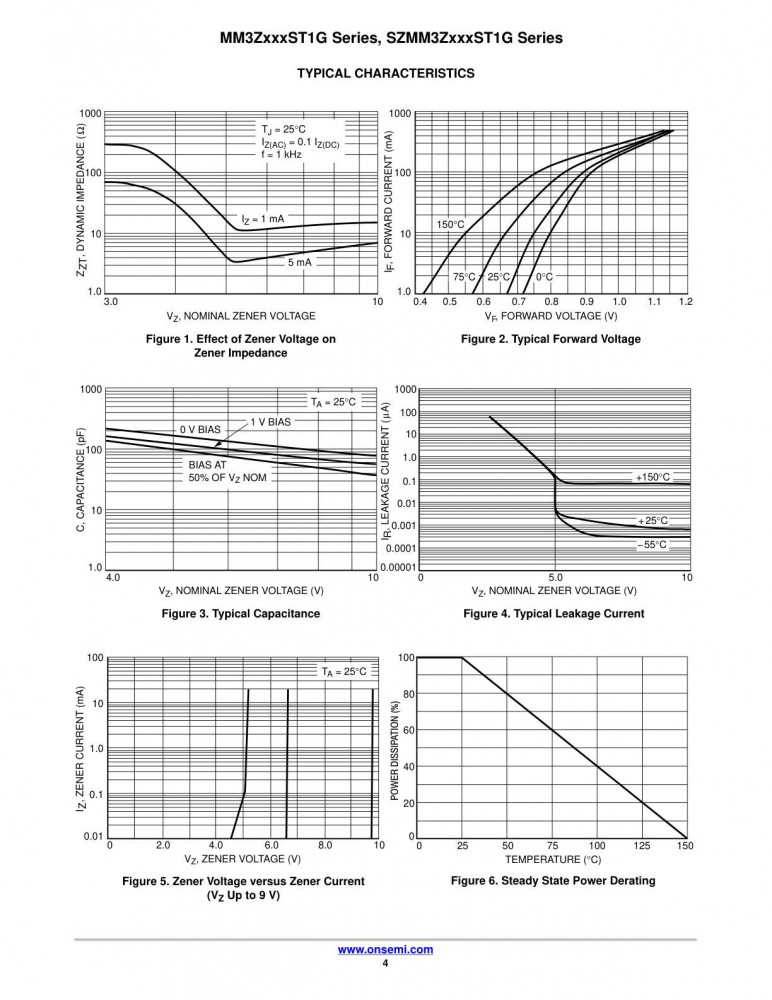 MM3Z9V1ST1G datasheet page 4