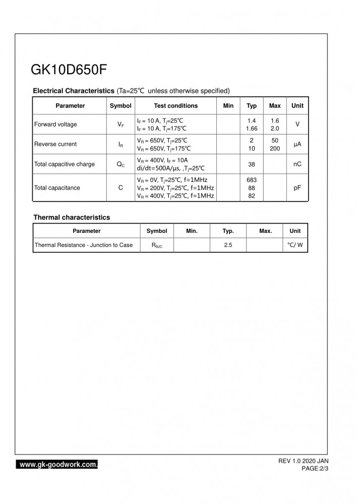 GK10D650F datasheet page 2