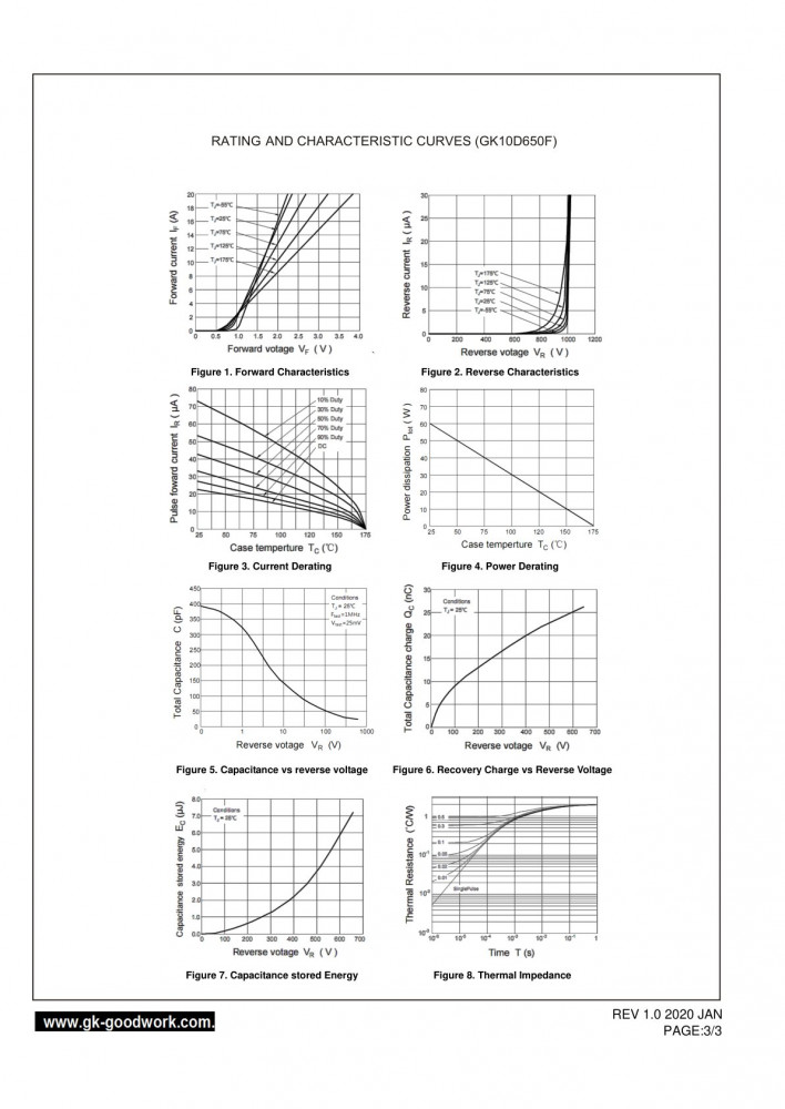 GK10D650F datasheet page 3
