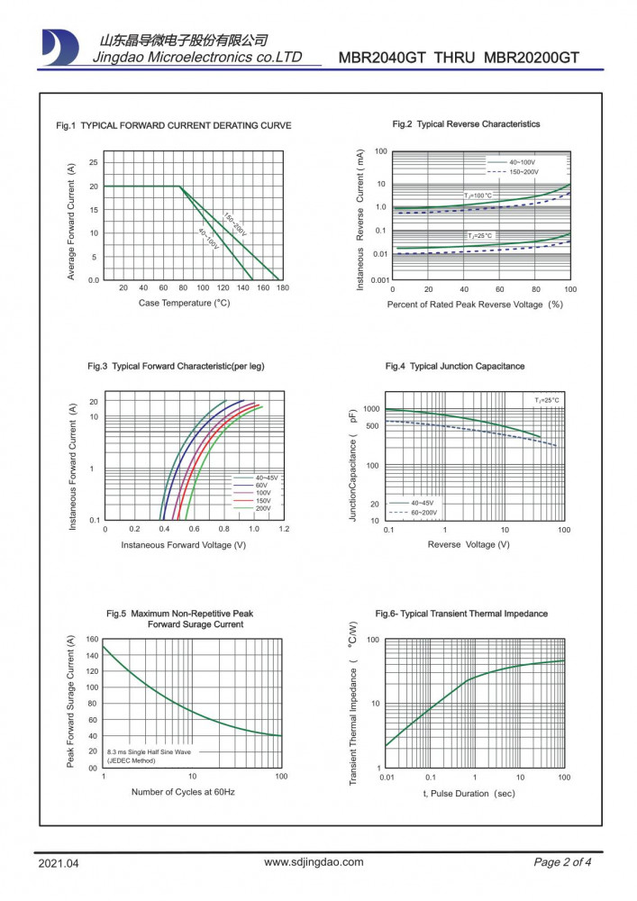 MBR20100GT datasheet page 2