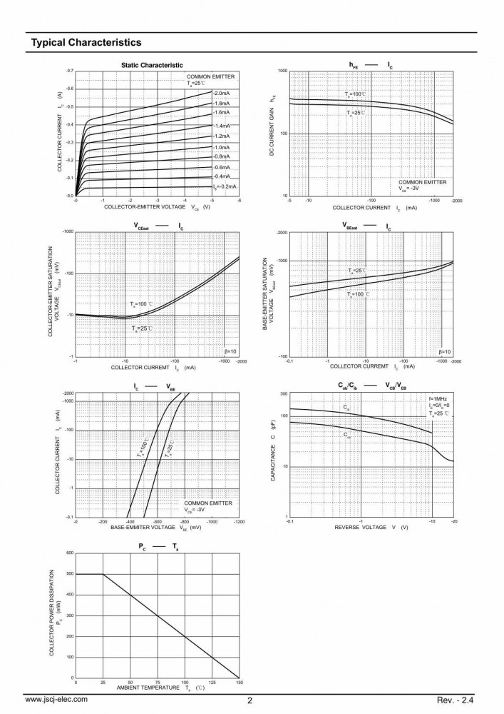 2SB1188 datasheet page 2