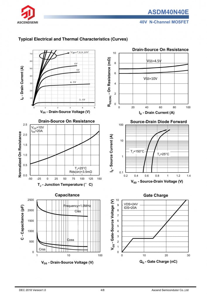 ASDM40N40E-R datasheet page 4