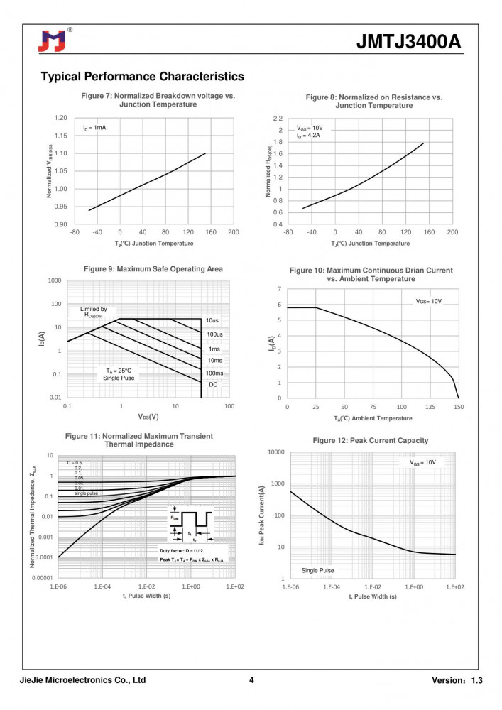 Technical document page 4