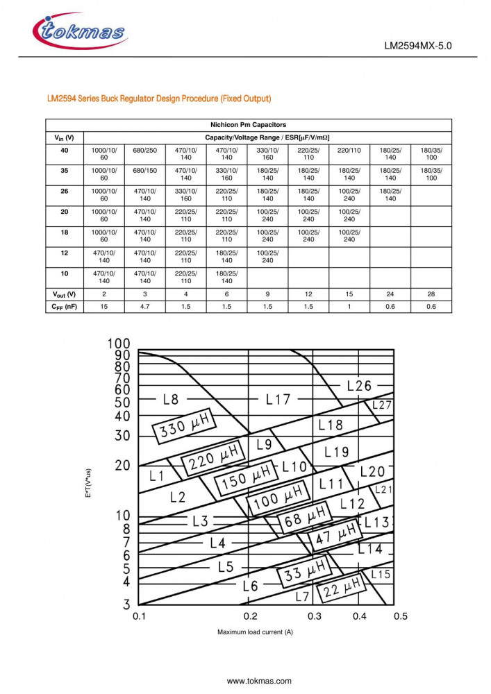 LM2594 datasheet page 9
