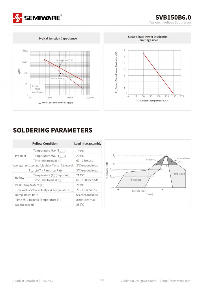 SVB150B6.0 datasheet page 3
