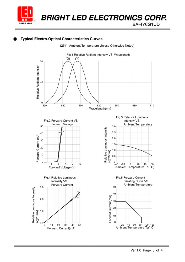 BA-4Y6G1UD datasheet page 3