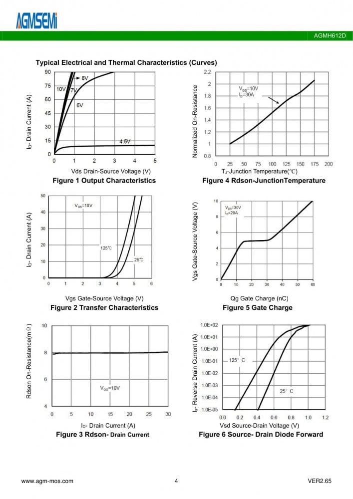 AGMH612D datasheet page 4
