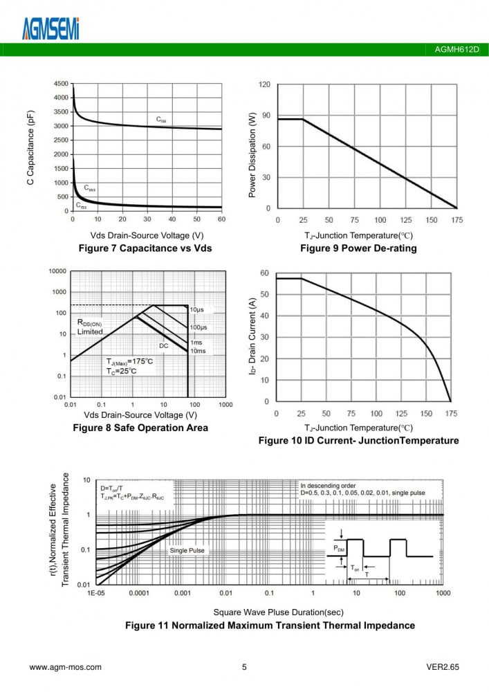 AGMH612D datasheet page 5