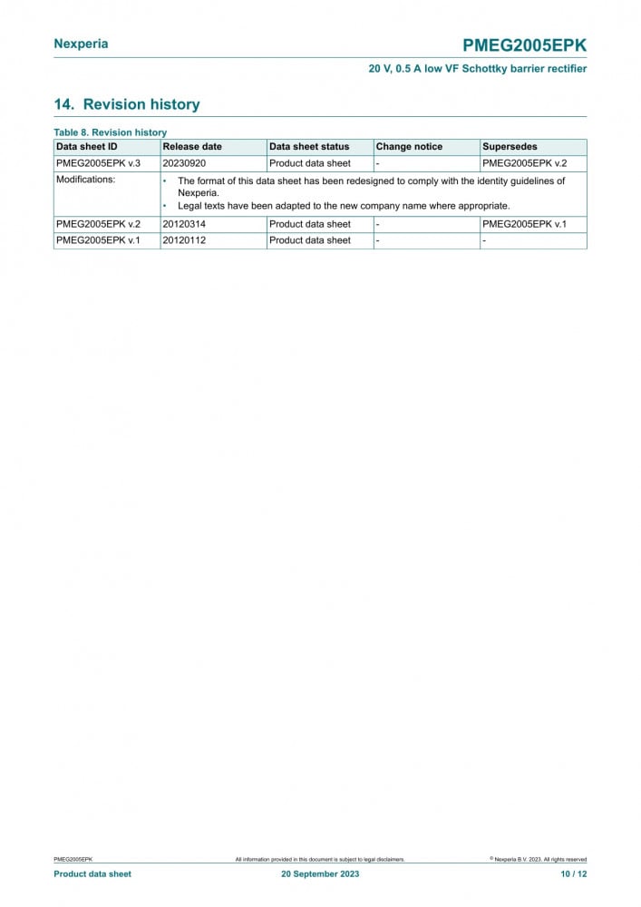 PMEG2005EPK datasheet page 10