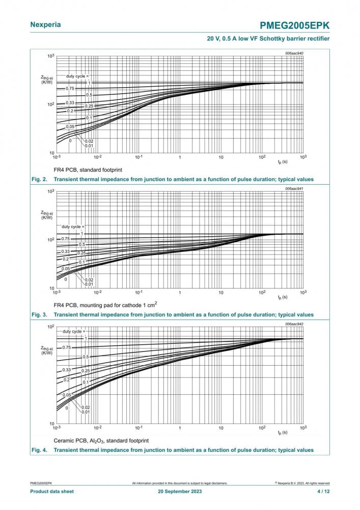 PMEG2005EPK datasheet page 4