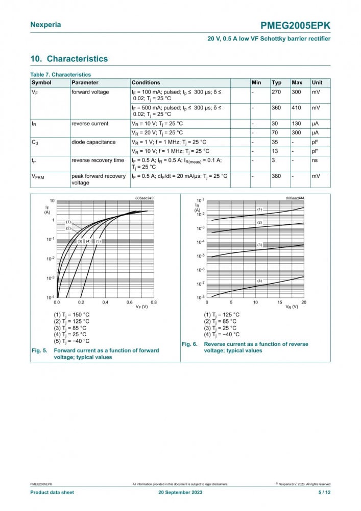 PMEG2005EPK datasheet page 5